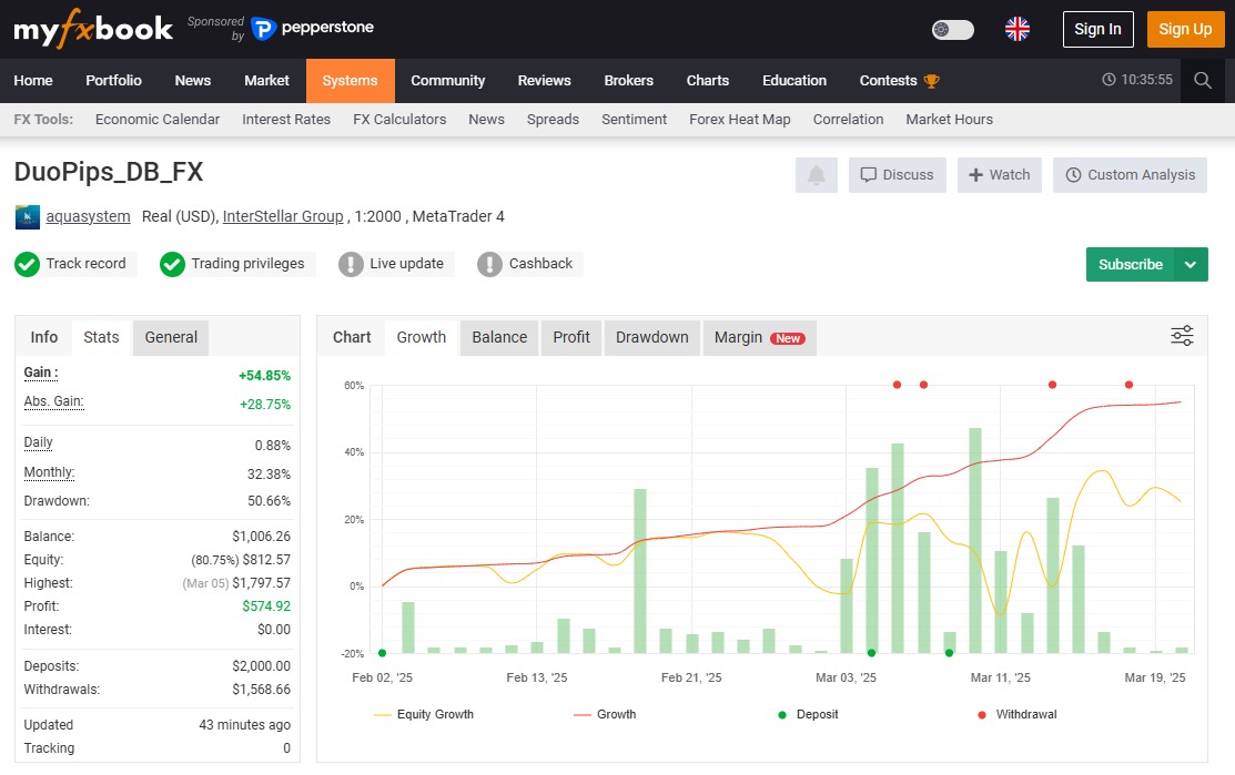 DuoPips Dashboard – DuoPips